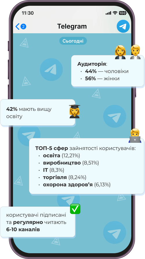 Реклама в Telegram Ads — Официальный реселлер в Украине Netpeak